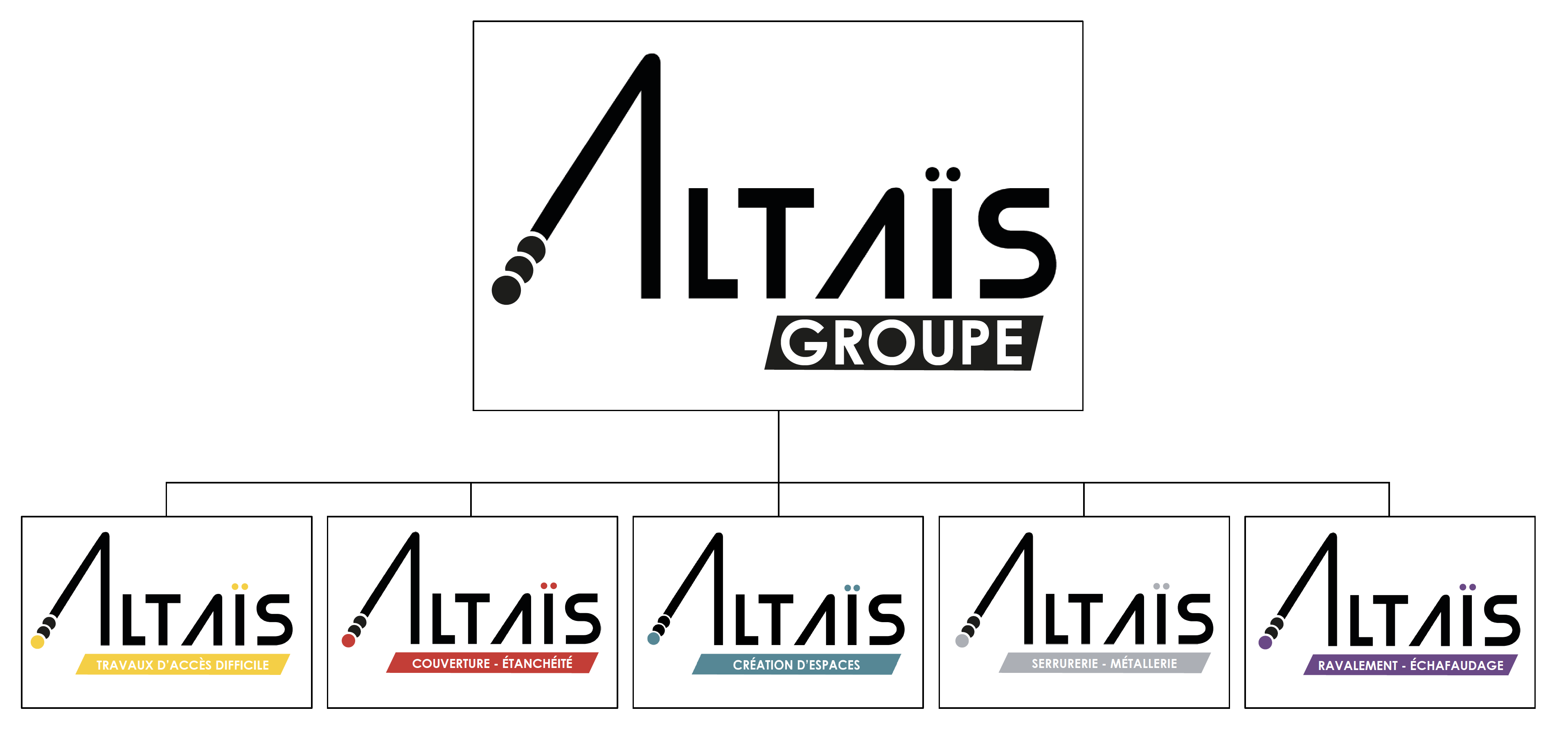 ALTAÏS GROUPE - L'addition des compétences